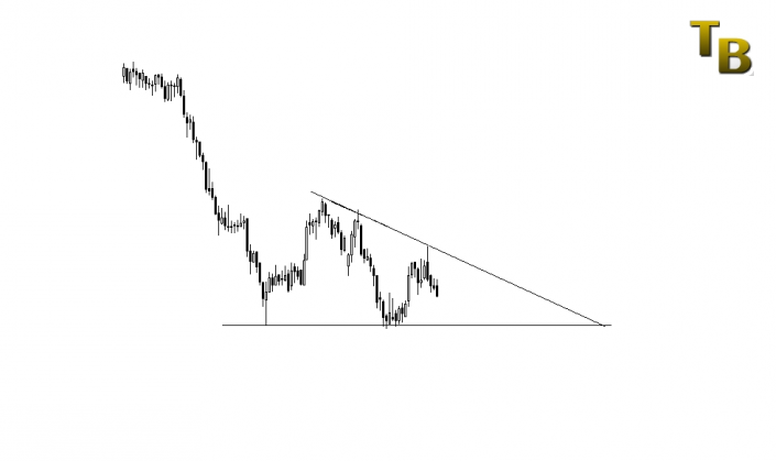 Che Trade Faccio? Il triangolo no, non l’avevo considerato… – tradingblog