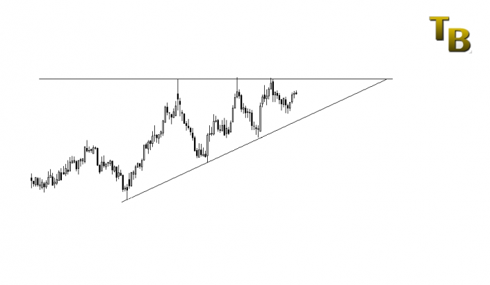 Che Trade Faccio? Il triangolo no, non l’avevo considerato… – tradingblog