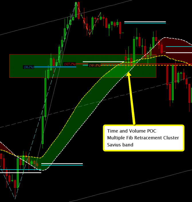 UN SEMPLICE METODO DI ANALISI CON Il TEMPO E I VOLUMI - tradingblog